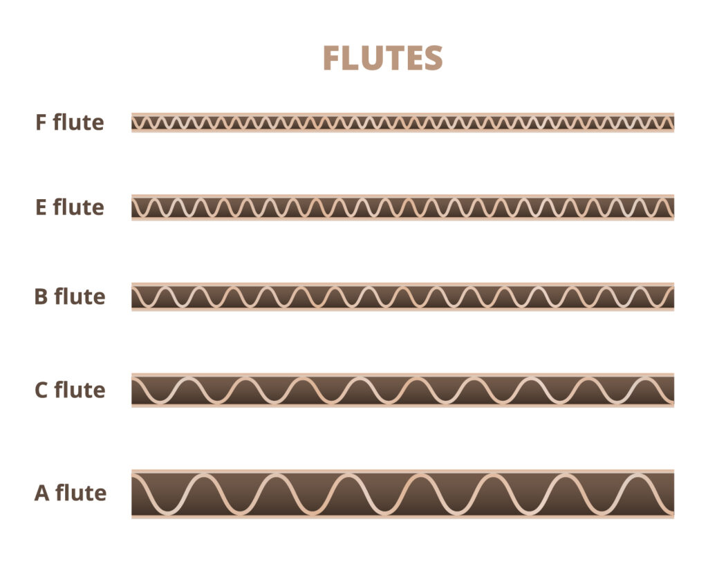 Understanding the Different Types of Corrugated Flutes – HUBZone ...