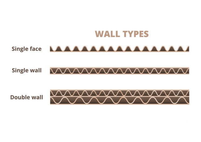 Comparing Single Wall and Double Wall Boxes: Understanding the ...
